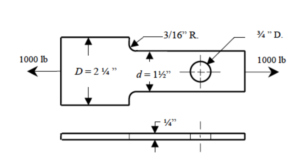 Solved If the bar in problem 1 undergoes fully reversed | Chegg.com