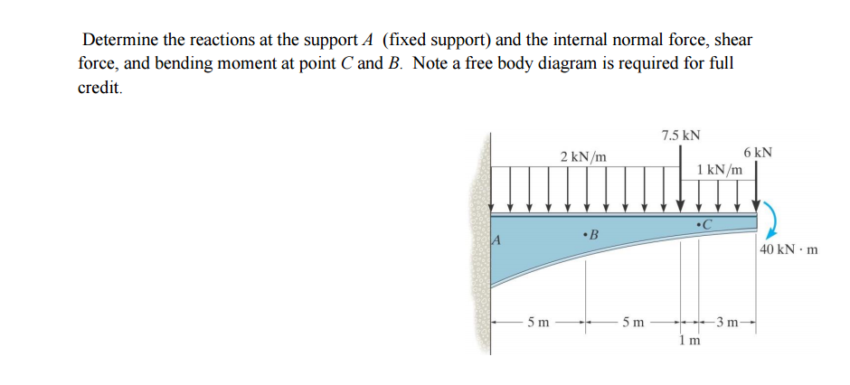 Solved Determine the reactions at the support A (fixed | Chegg.com