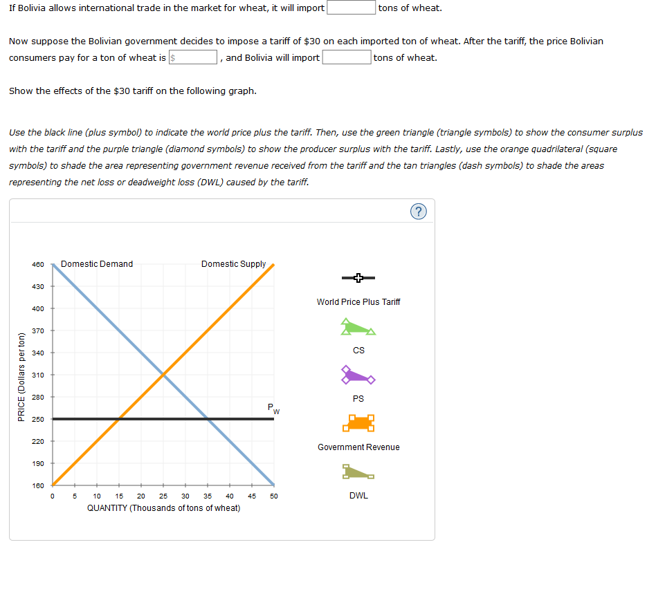 Solved 6. Welfare effects of a tariff in a small country | Chegg.com