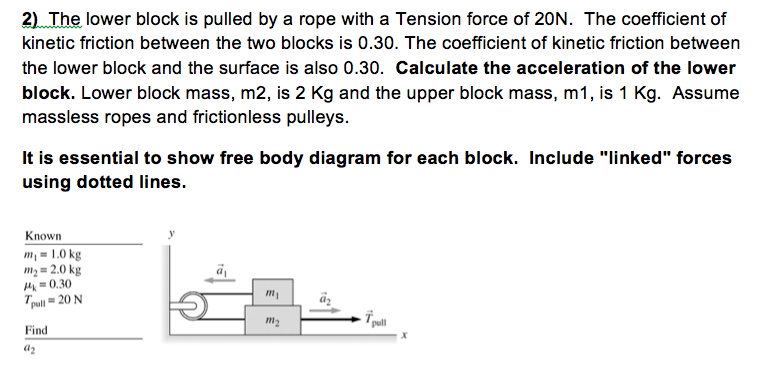 Solved The lower block is pulled by a rope with a Tension | Chegg.com