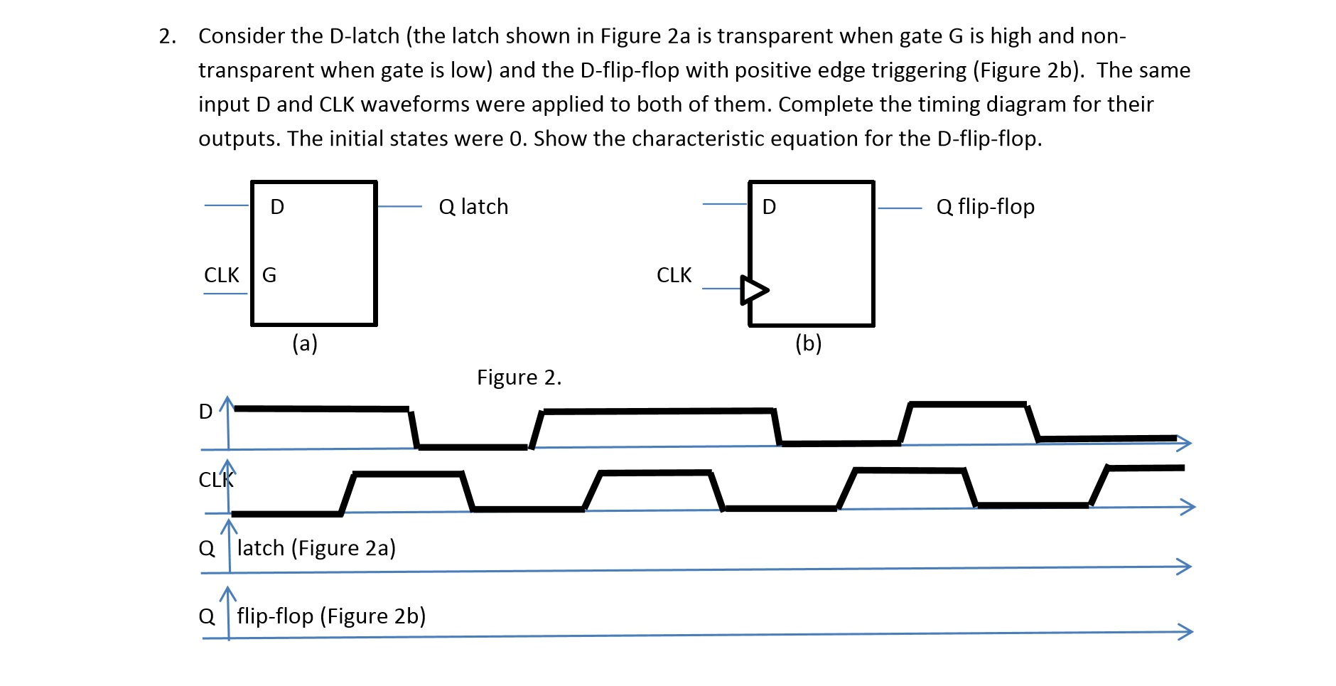 Solved Consider the D-latch (the latch shown in Figure 2a is | Chegg.com
