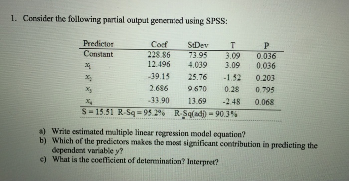 Solved Consider the following partial output generated using | Chegg.com