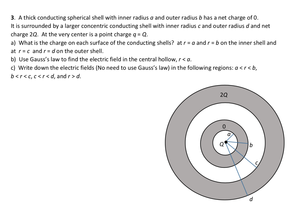 Solved 3. A thick conducting spherical shell with inner | Chegg.com