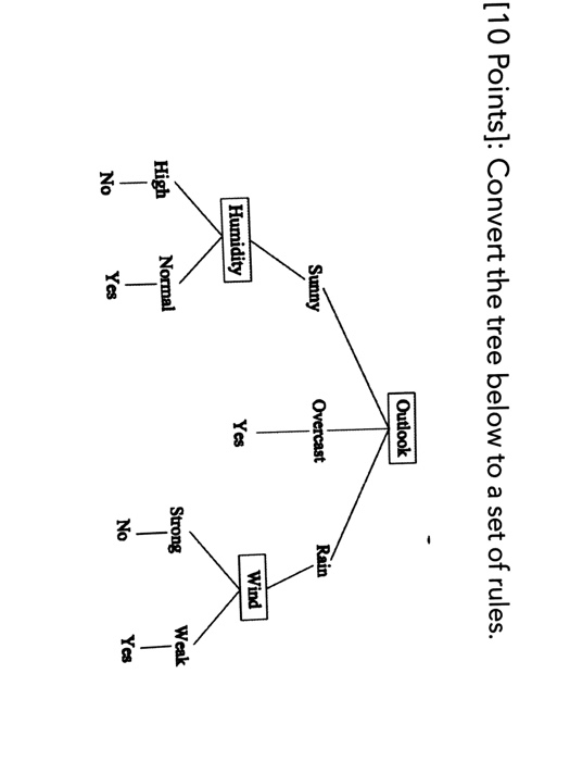 Solved Convert the tree below to a set of rules. | Chegg.com