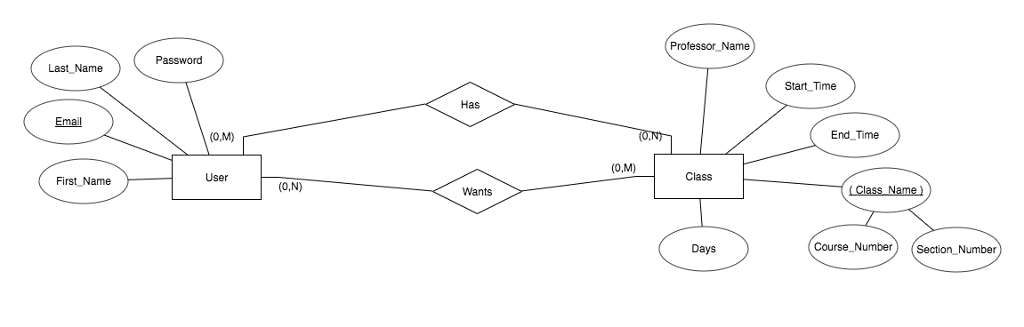 Solved ok so im trying to create a database for a website | Chegg.com