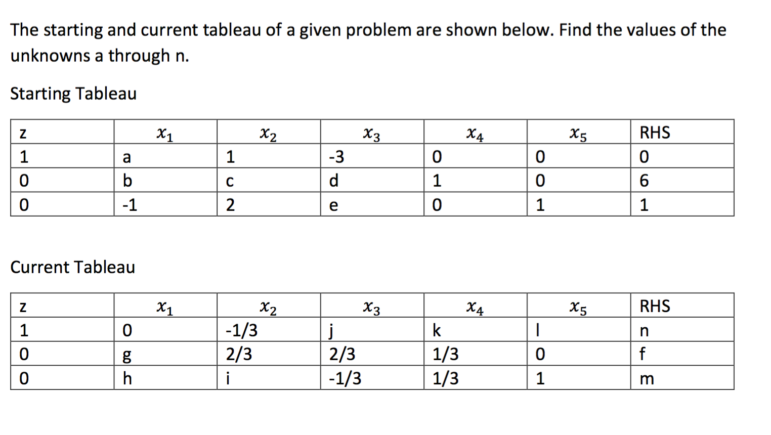 The starting and current tableau of a given problem | Chegg.com