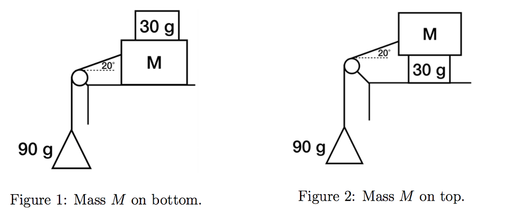 Solved Two boxes are stacked on a table and the mass M is | Chegg.com