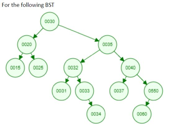 Solved Q3/ Apply the DSW algorithm to the BST below photo to | Chegg.com
