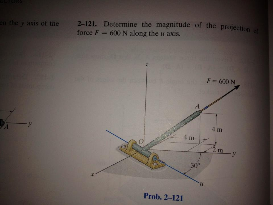 The Y Axis Of The Determine The Magnitude Of The