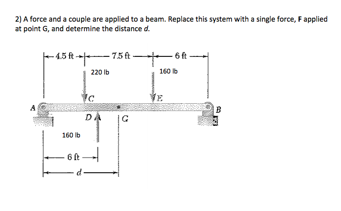 Solved A force and a couple are applied to a beam. Replace | Chegg.com