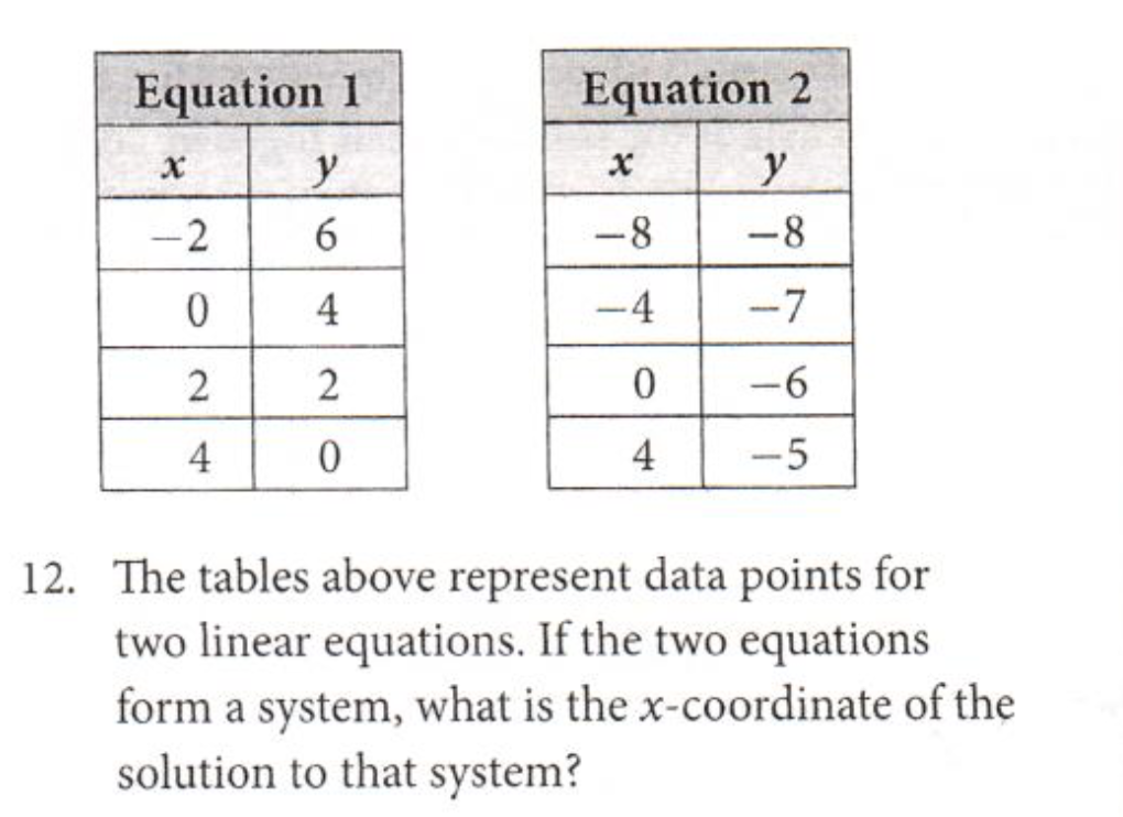Linear Equation Table Decoration Examples Linear Equation Table Decoration Examples