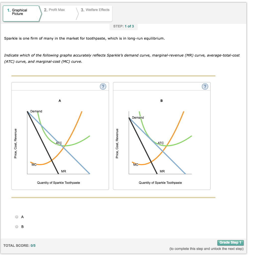 Solved 1. Graphical Picture 2. Profit Max 3. Welfare Effects | Chegg.com