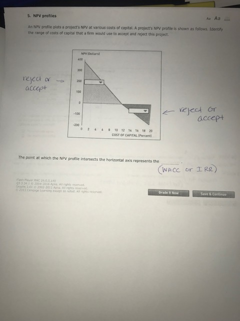 Solved S. NPV profiles Aa Aa An NPV profie plots a project's | Chegg.com