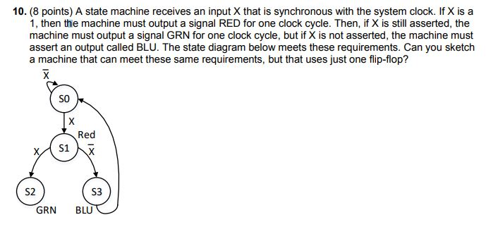 Solved A State Machine Receives An Input X That Is 
