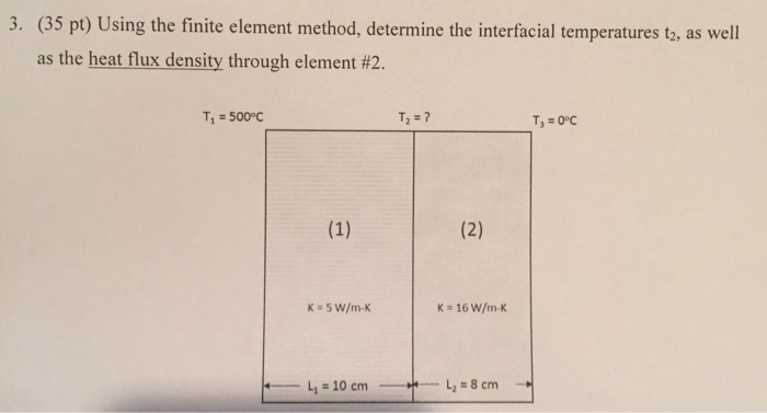 Solved Using the finite element method, determine the | Chegg.com