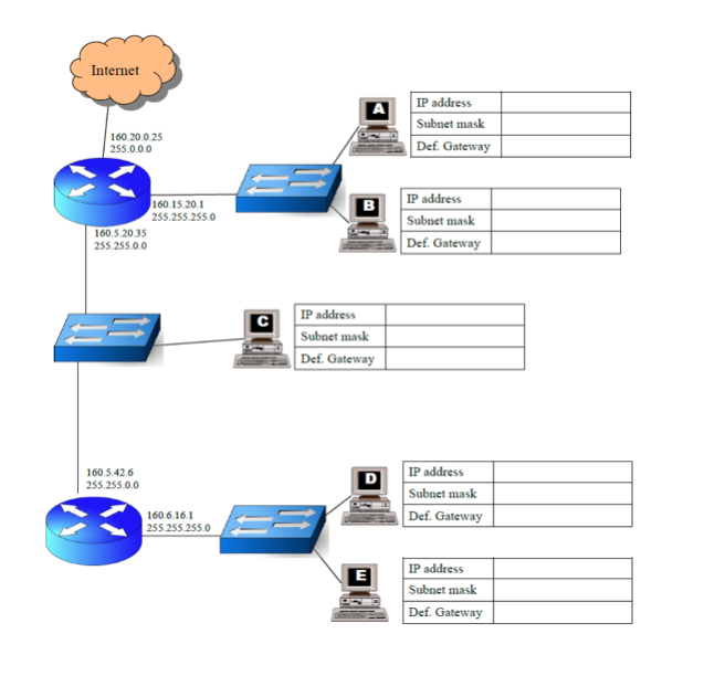 Solved Networking and Subnetting help required, thanks! | Chegg.com