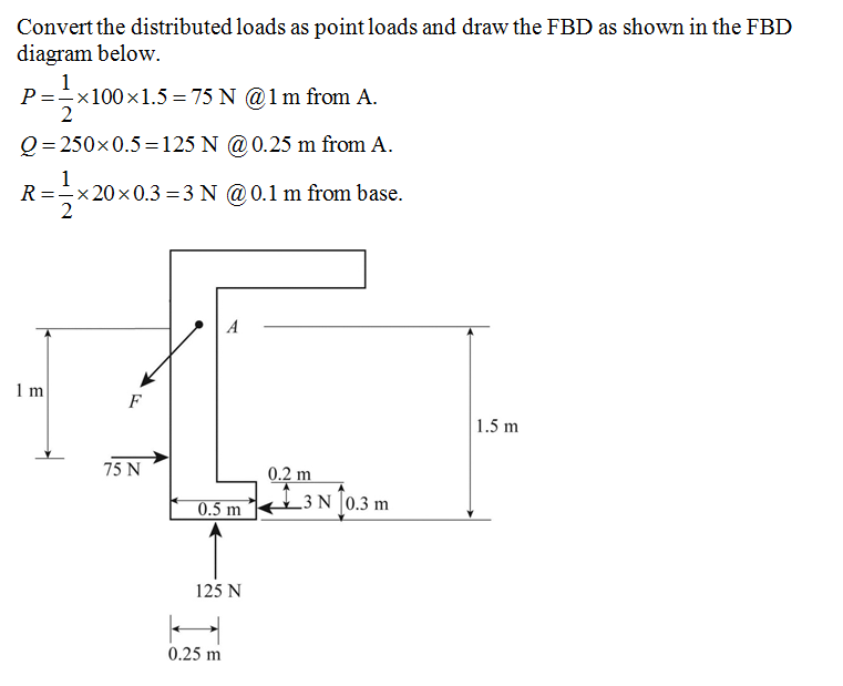(Solved) - The distributed loadings of soil pressure on the sides and ...