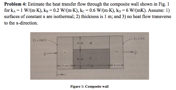 Solved Estimate the heat transfer flow through the composite | Chegg.com
