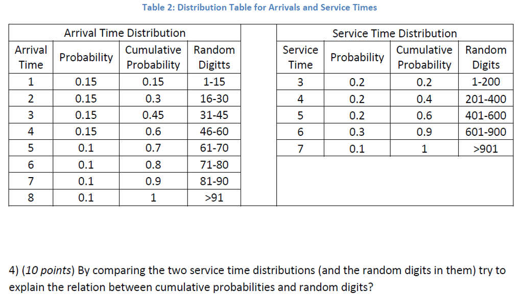 the distribution tables given below. Use "enter the | Chegg.com