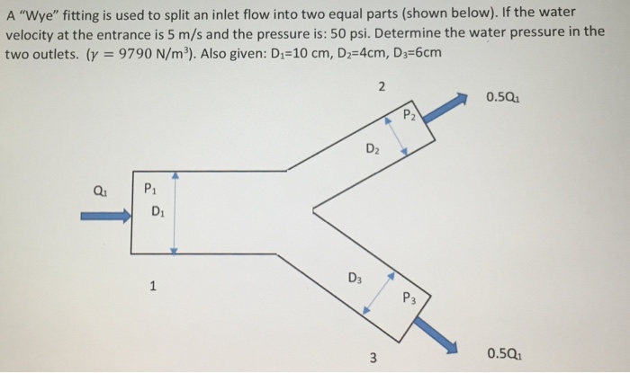 Solved A "Wye" fitting is used to split an inlet flow into | Chegg.com
