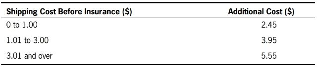 Solved 1) Create a Java Project. 2) Create a class named | Chegg.com