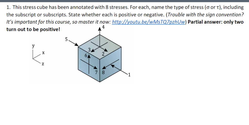 Solved This stress cube has been annotated with 8 stresses. | Chegg.com