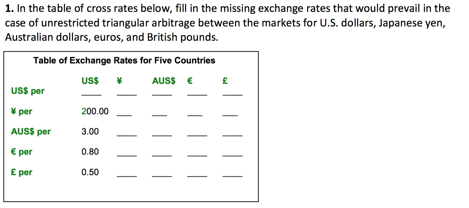 Solved In the table of cross rates below, fill in the | Chegg.com