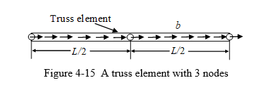 Solved Figure 4‑15 shows a three-node truss element of | Chegg.com