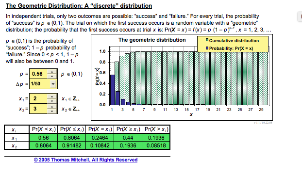 Solved In the article Geometric Probability Distribution for | Chegg.com