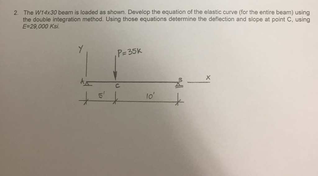 Solved The W14x30 beam is loaded as shown. Develop the | Chegg.com