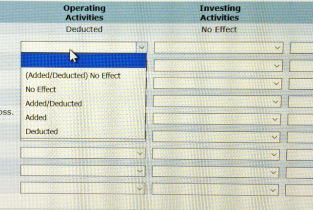 Solved Prepare the operating activities section of a | Chegg.com