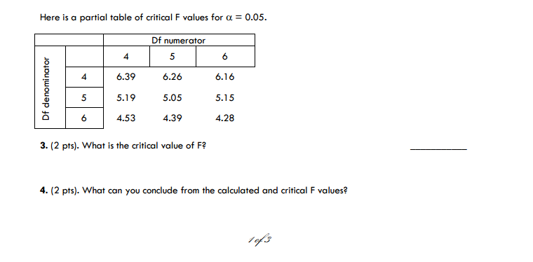 Here is a partial table of critical F values for | Chegg.com