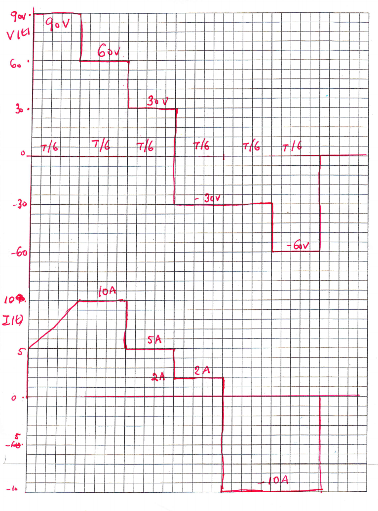 Solved Problem 1 V(t-100 cos (wt -30o) 10 cos(3wt 10 5 | Chegg.com