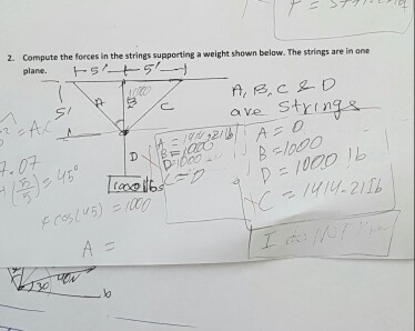 Solved compute the forces in the strings supporting a weight | Chegg.com