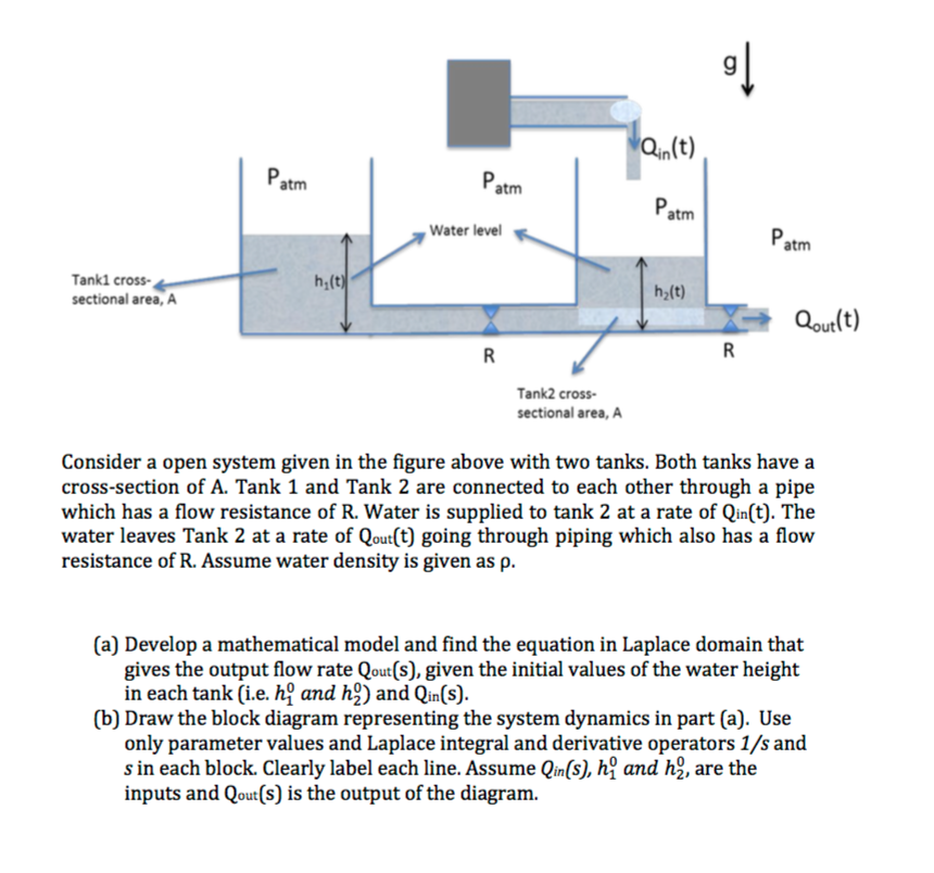 Consider a open system given in the figure above | Chegg.com