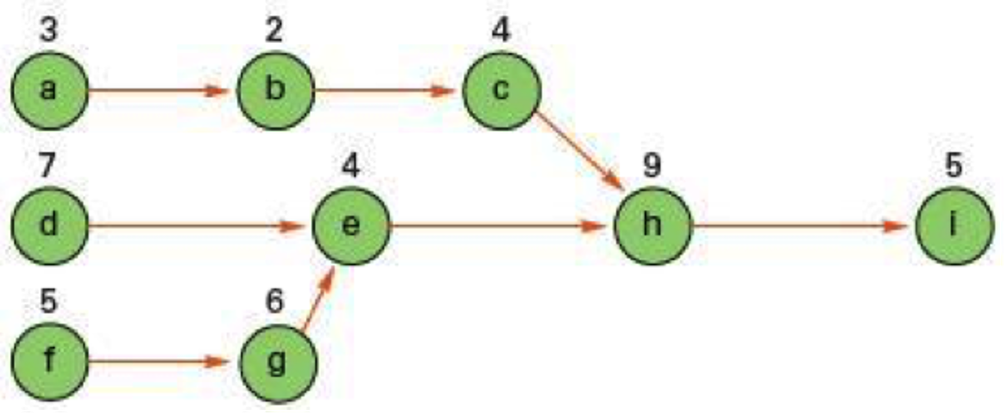 2- Problem 6-3 A manager wants to assign tasks to | Chegg.com 2- Problem 6-3 A manager wants to assign tasks to | Chegg.com