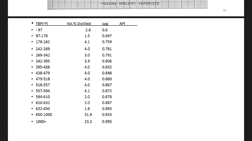 from the following table draw a graph the graph | Chegg.com
