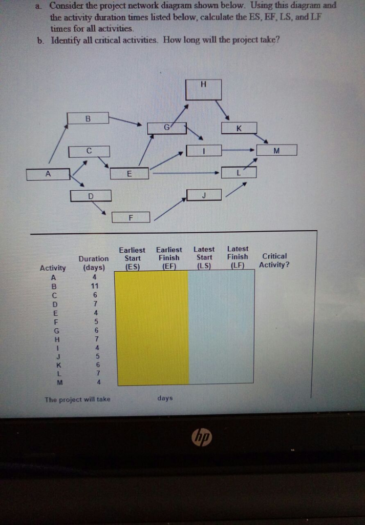 Solved a. Consider the project network diagram shown below. | Chegg.com