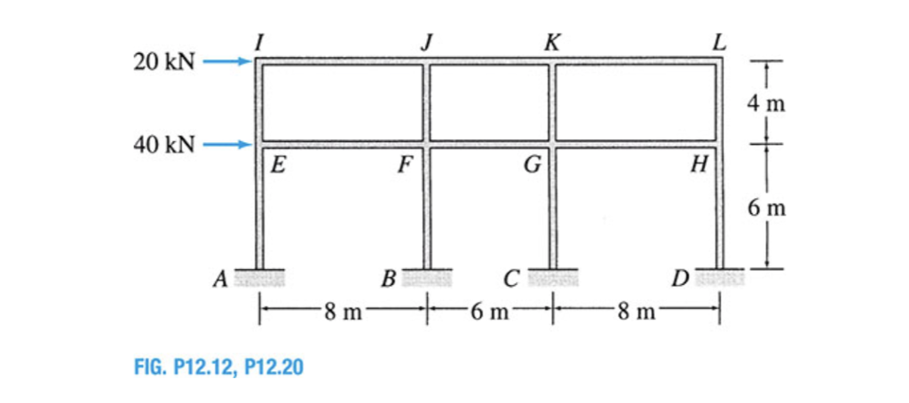 Solved Problem 2: Analyze the frame below for lateral loads | Chegg.com