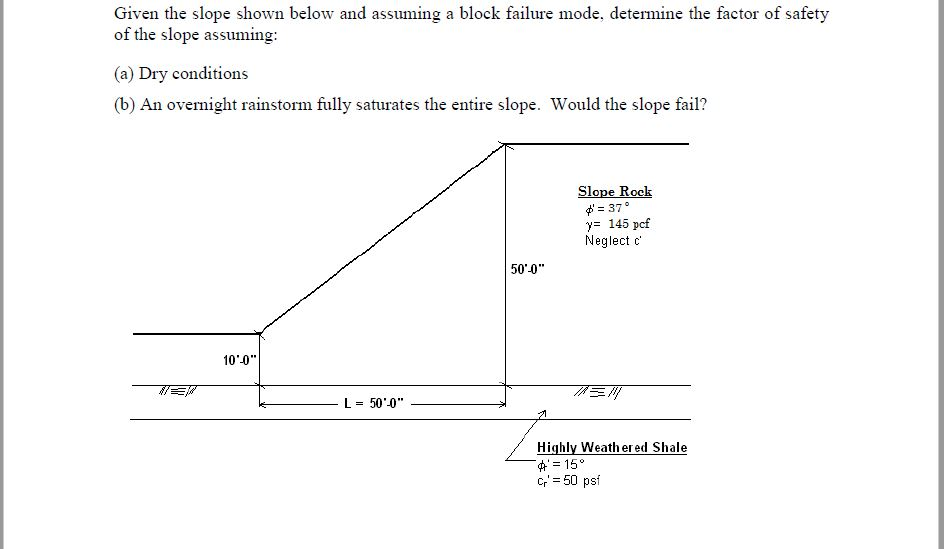 Given the slope shown below and assuming a block | Chegg.com
