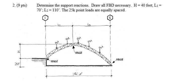 Solved Determine the support reactions. Draw all FBD | Chegg.com