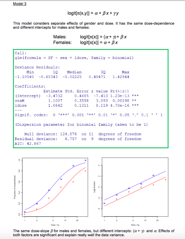 This is a Statistical Lab report on Generalized | Chegg.com