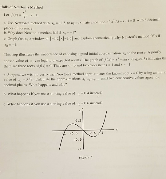 Solved tfalls of Newton's Method Let f(a)- +1 -1.5 to | Chegg.com