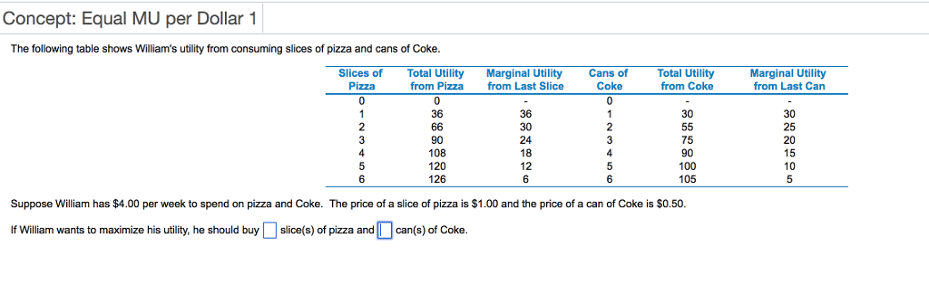 Solved Concept: Equal MU per Dollar 1 The following table | Chegg.com