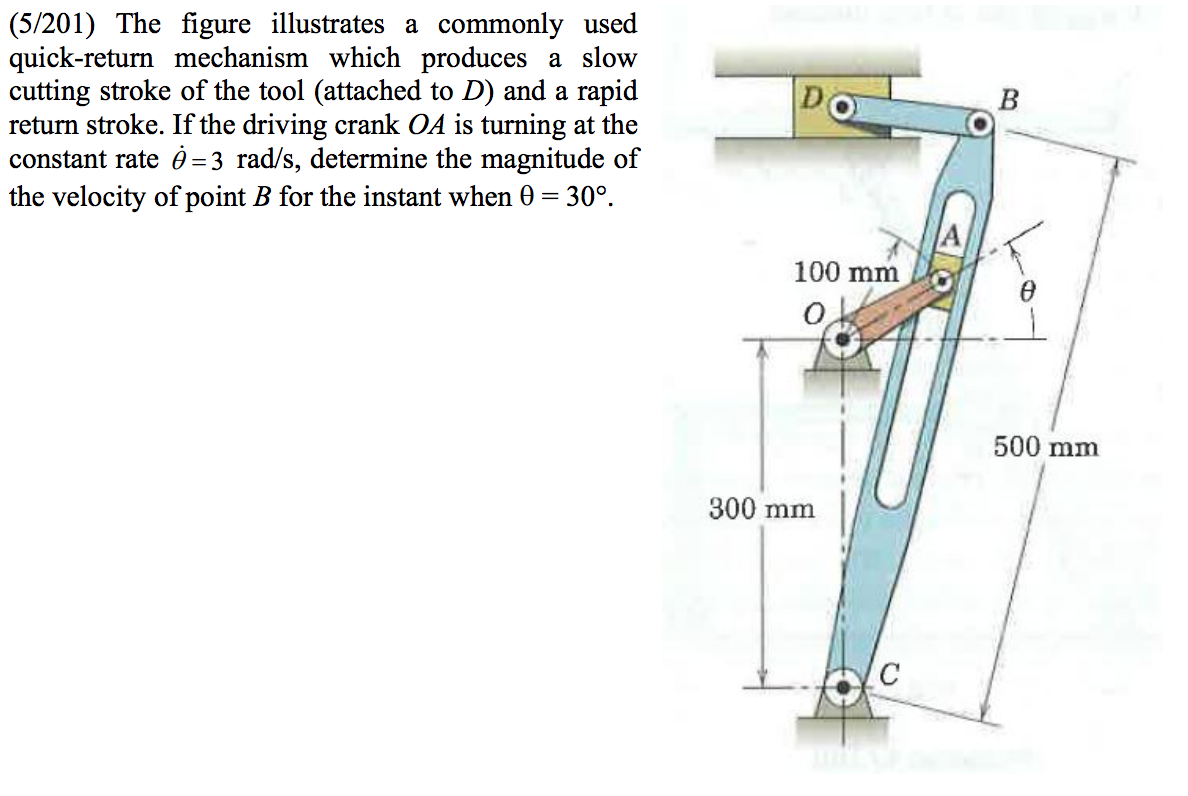 The figure illustrates a commonly used quick-return | Chegg.com