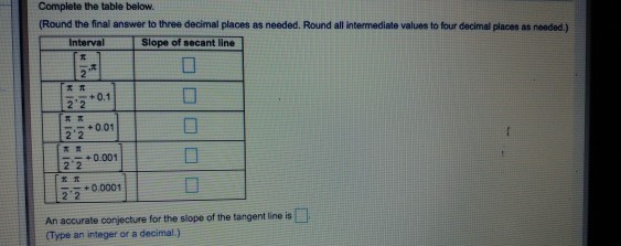 Solved For the following function, make a table of slopes of | Chegg.com