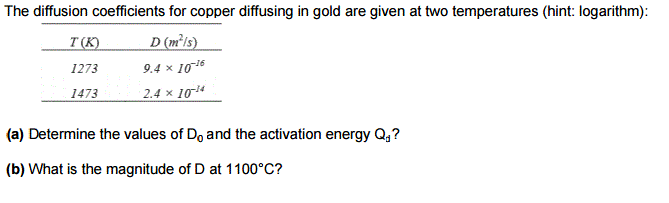 The diffusion coefficients for copper diffusing in | Chegg.com