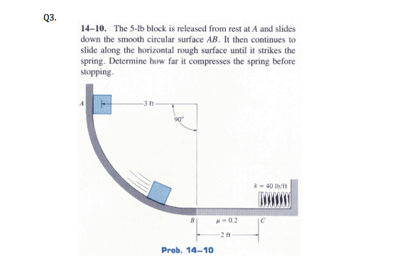 Solved The 5-lb block is released from rest at A and slides | Chegg.com