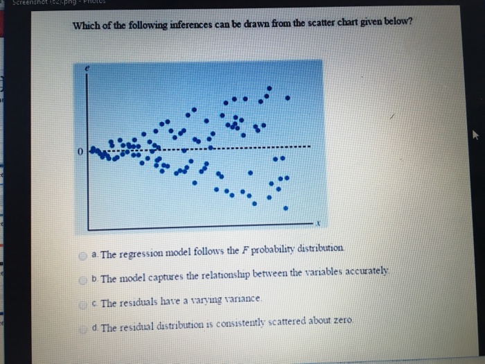 Solved Which of the following inferences can be drawn from | Chegg.com