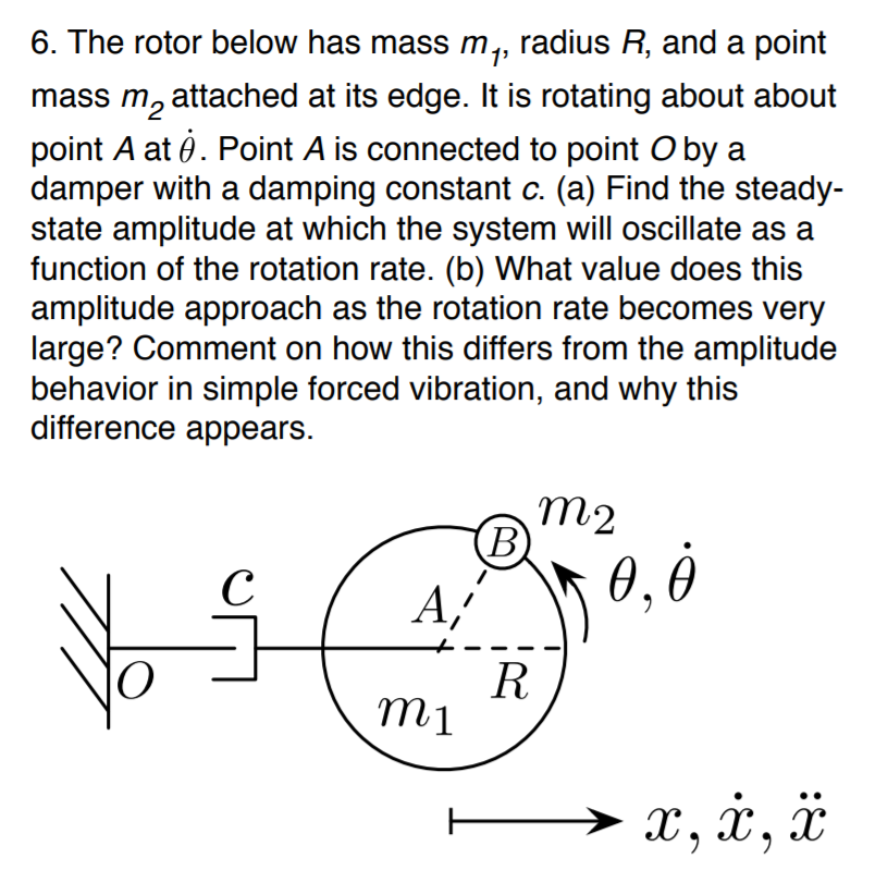 Solved 6. The rotor below has mass m,, radius R, and a point | Chegg.com